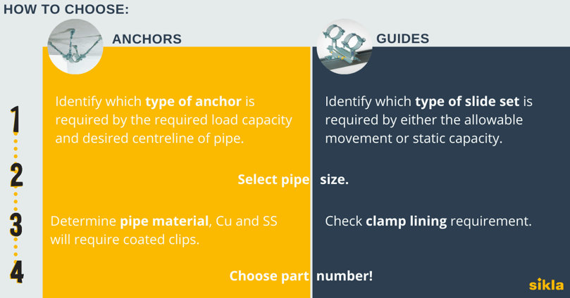 Anchor & Guide solutions for Piping Thermal Expansion Anchor & Guide solutions for Piping Thermal Expansion